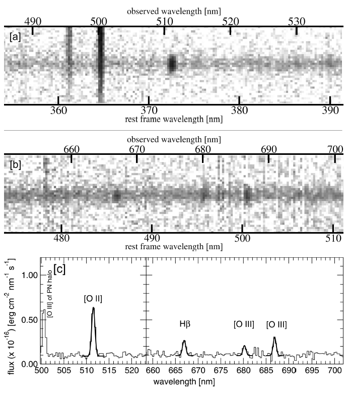 Emission line galaxies behind the planetary nebula IC 5148: Potential ...