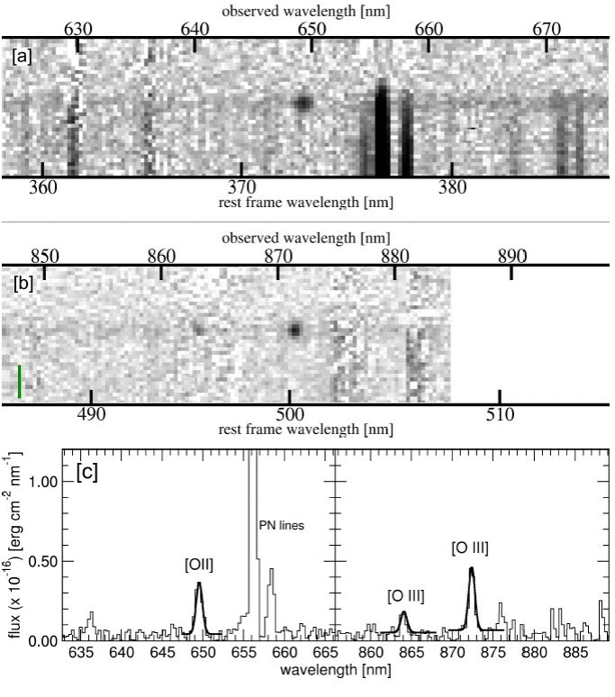 Emission line galaxies behind the planetary nebula IC 5148: Potential ...