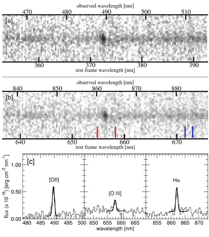 Emission line galaxies behind the planetary nebula IC 5148: Potential ...