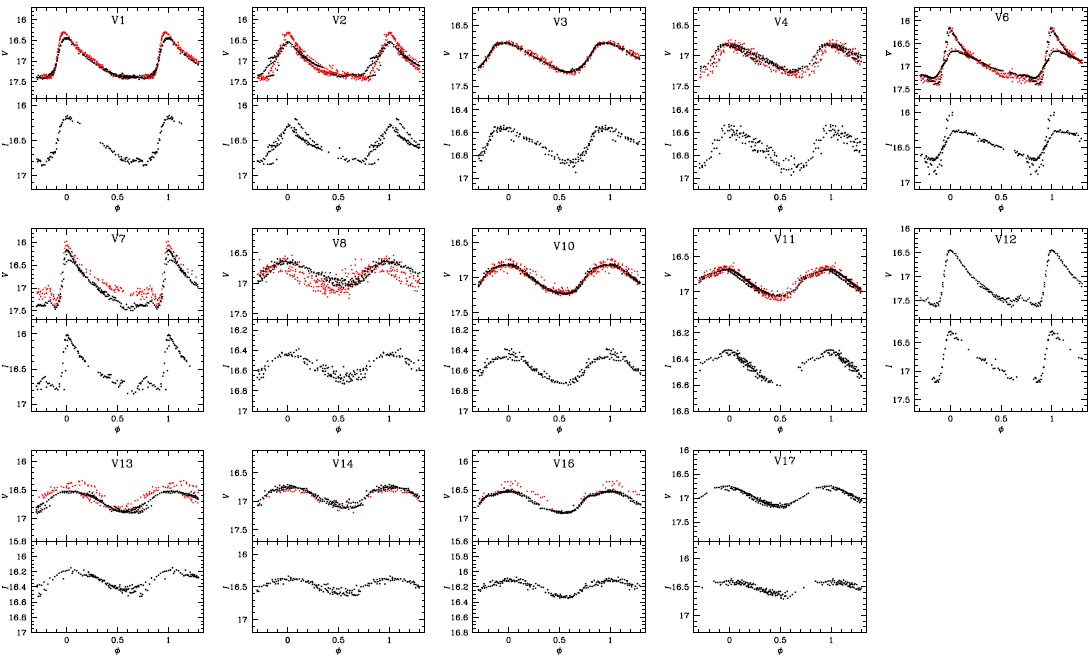 Variable stars in NGC 4147 revisited: RR Lirae stars new CCD VI ...