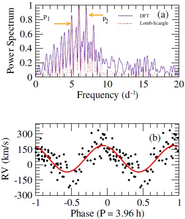 On the orbital period of the cataclysmic variable V767 CYG