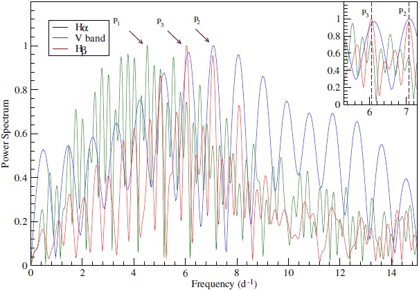 On the orbital period of the cataclysmic variable V767 CYG