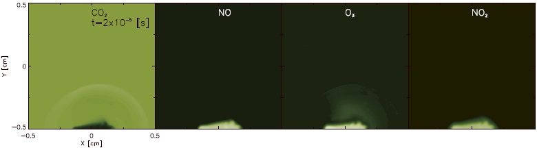 KIMYA, a code for solving chemical reaction networks in astrophysics