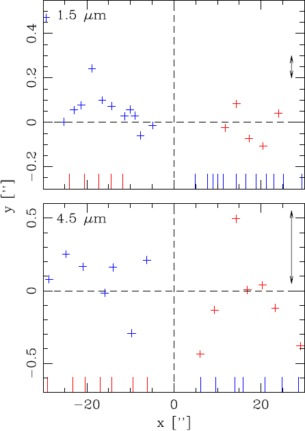 The HH34 jet/counterjet system at 1.5 and 4.5µm