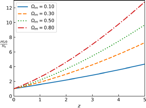 Exact solution for flat scale-invariant cosmology