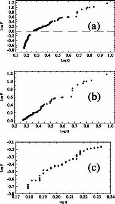 Relativistic beaming effects and structural asymmetries in highly ...