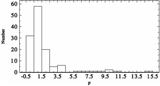 Relativistic beaming effects and structural asymmetries in highly ...