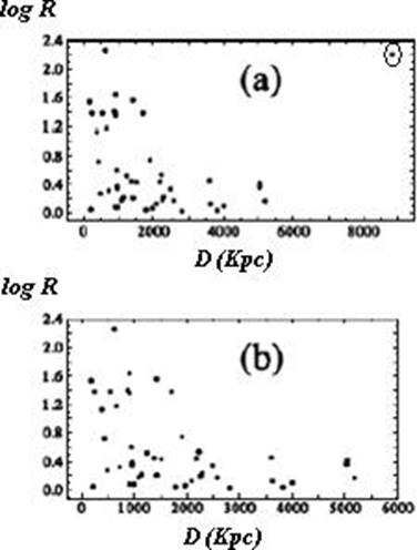 Relativistic beaming effects and structural asymmetries in highly ...