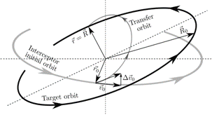 Minimizing fuel consumption in orbit transfers using universal variable ...