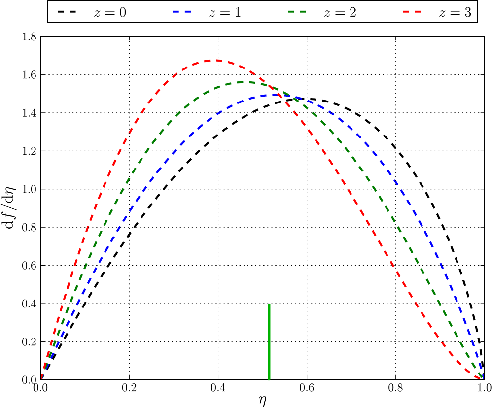Substructure formation in tidal streams of galactic minor mergers