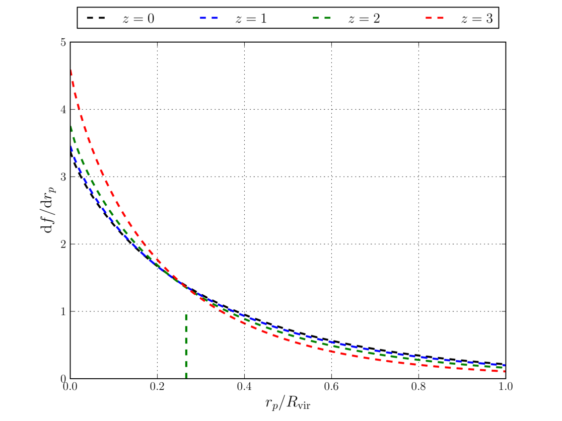 Substructure formation in tidal streams of galactic minor mergers