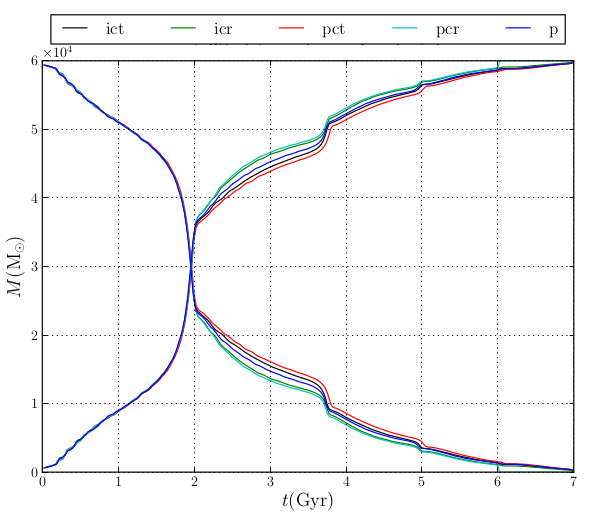 Substructure formation in tidal streams of galactic minor mergers