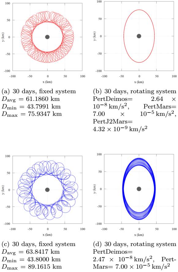 Searching for mid-range planar orbits to observe deimos