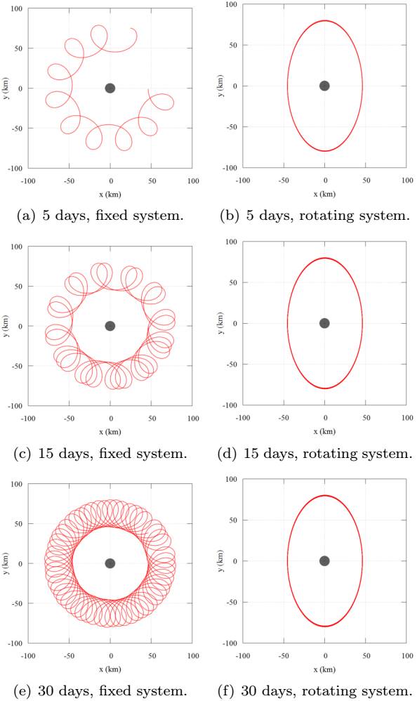 Searching for mid-range planar orbits to observe deimos