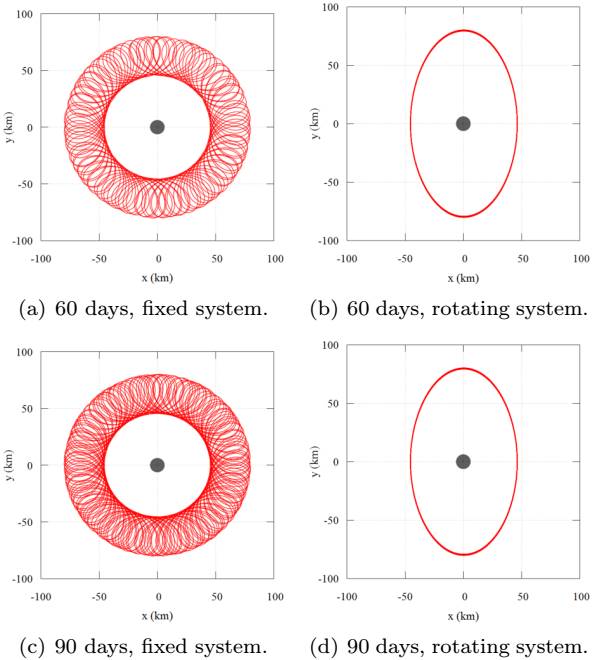 Searching for mid-range planar orbits to observe deimos