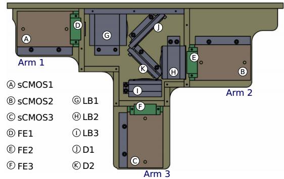Opticam: a triple-camera optical system designed to explore the fastest ...
