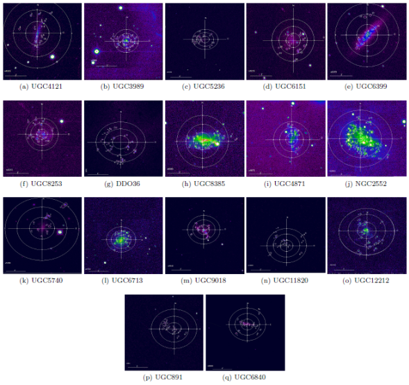 Star Formation Rate in Late-Type Galaxies: I- The Hα and FUV Integrated ...
