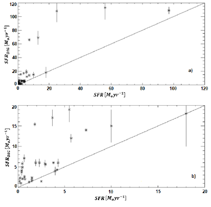 Star Formation Rate in Late-Type Galaxies: I- The Hα and FUV Integrated ...