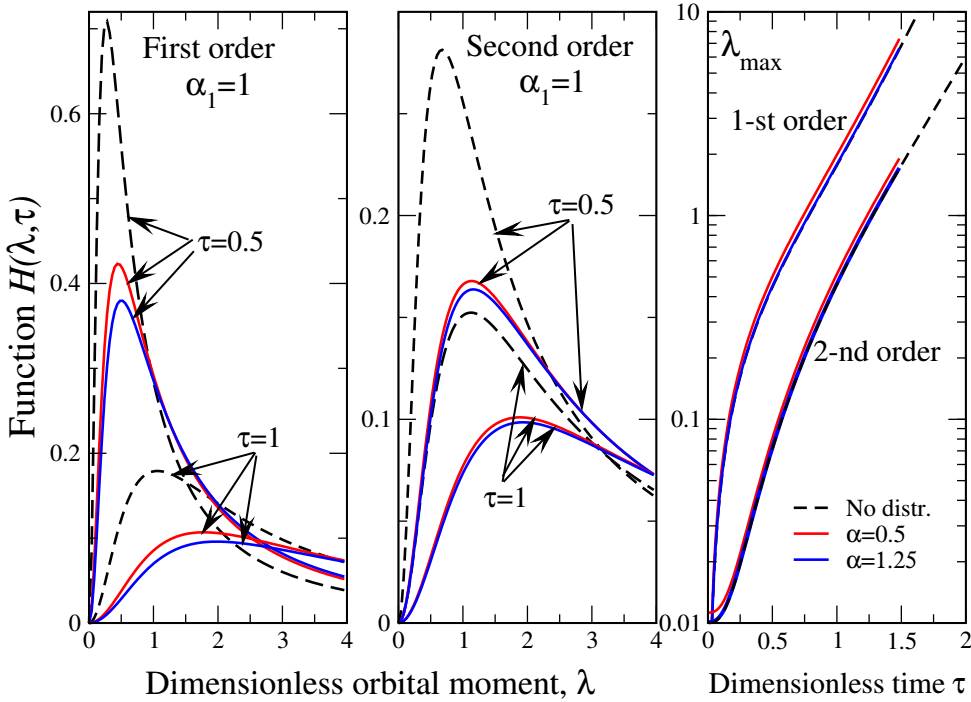 The influence of the mass distribution of stellar objects on their ...