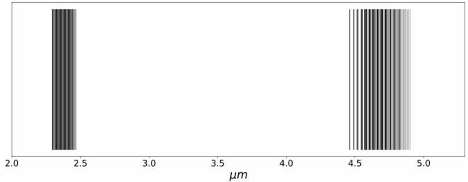Infrared transitions of diatomic molecules and the telluric lines