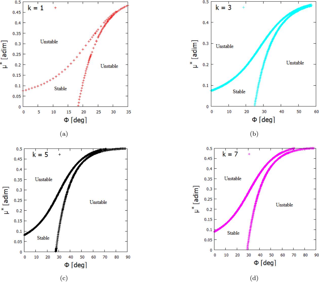 Dynamics around an asteroid modeled as a mass tripole