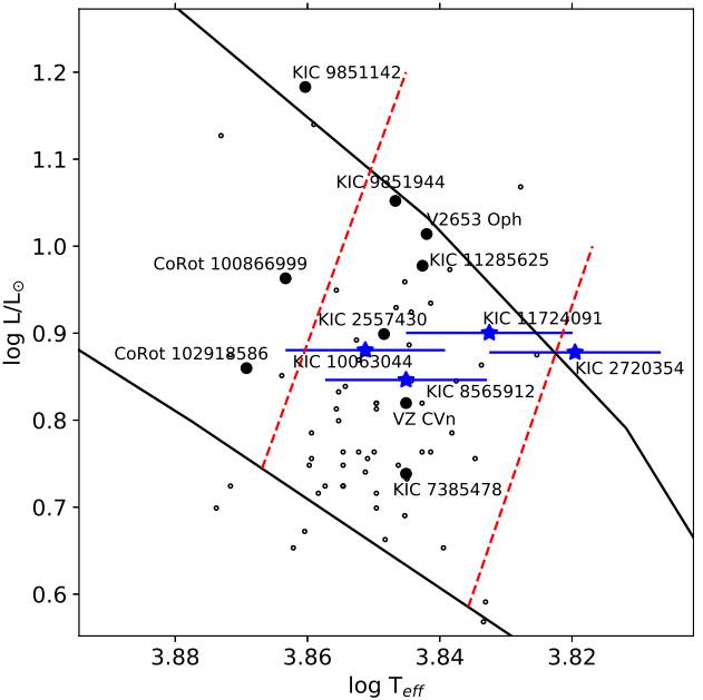Four new γ Doradus variables in eclipsing binaries: revised pulsation ...