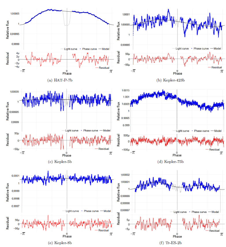 Kepler Planetary Systems: Doppler Beaming Effect Significance