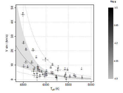 Connecting the Formation of Stars and Planets. I - Spectroscopic ...