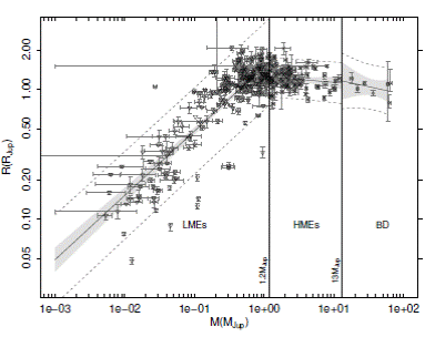Connecting the formation of stars and planets. II: coupling the angular ...