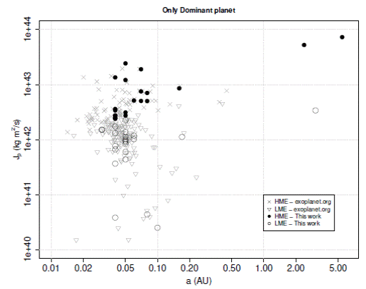 Connecting the formation of stars and planets. II: coupling the angular momentum of stars with ...