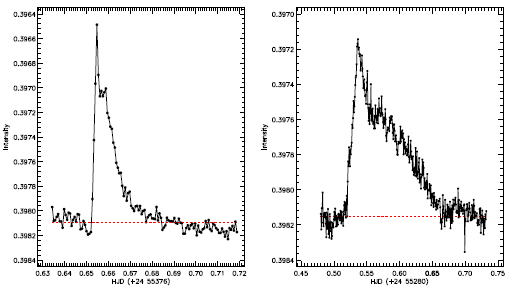 A Pulsating Flare Star in the New Planetary System: KOI-258