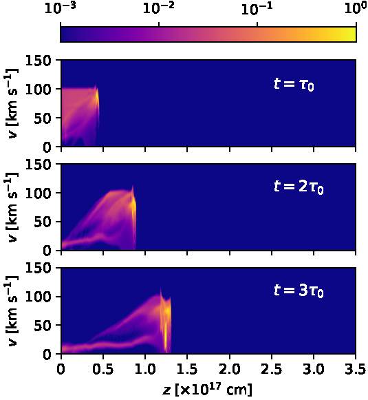 Velocity segregation in a clump-like outflow with a non-top hat ...