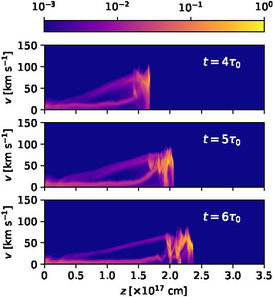 Velocity segregation in a clump-like outflow with a non-top hat ...