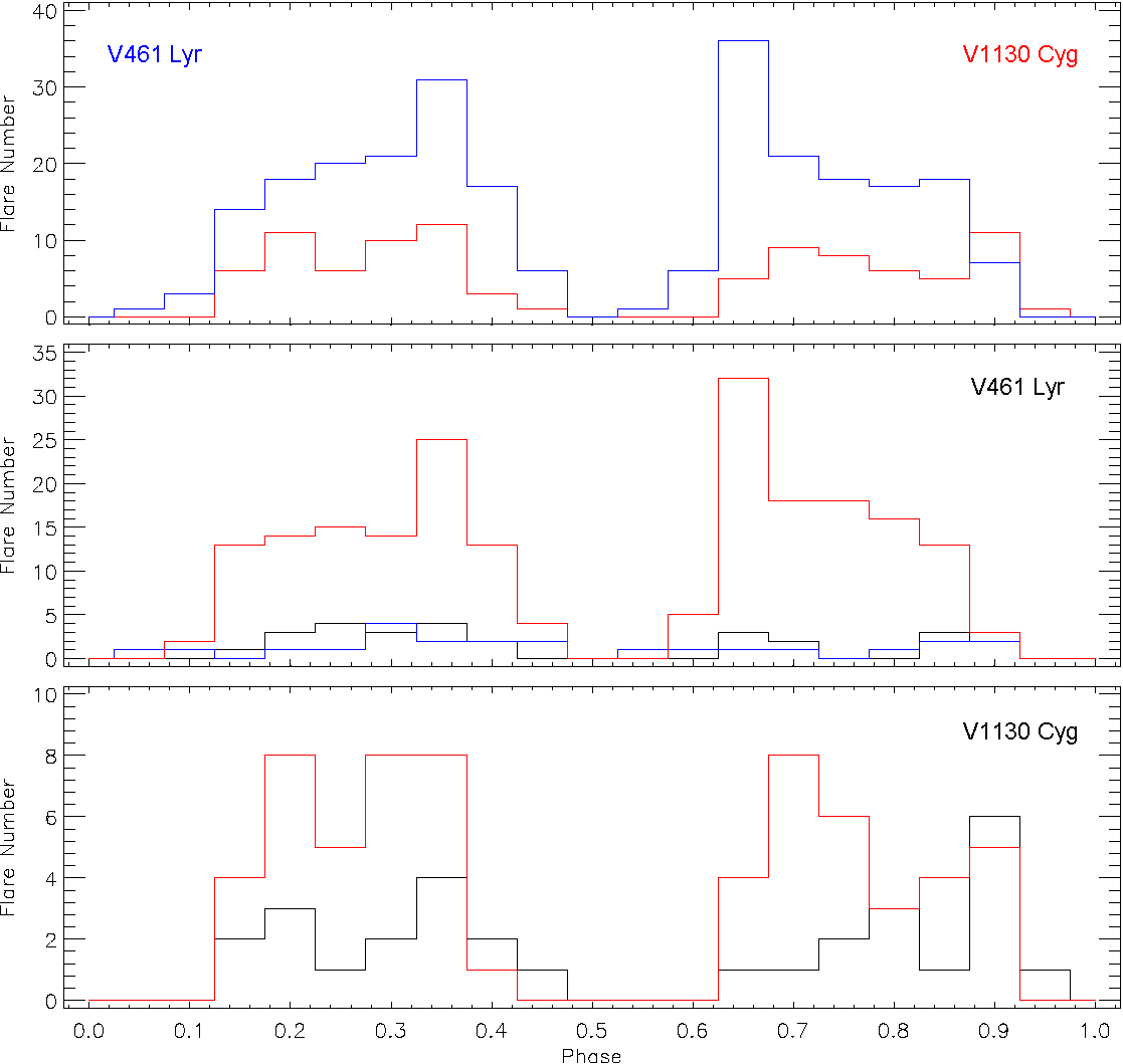 The challenges of modelling the activities occurring on eclipsing ...