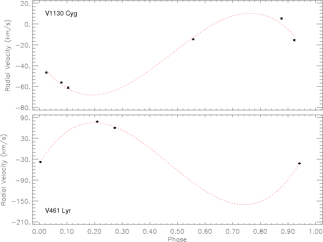 The challenges of modelling the activities occurring on eclipsing ...
