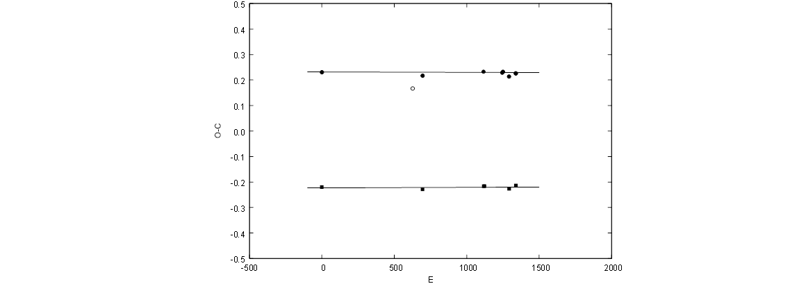 The first detailed analysis on the astrophysical properties of the ...
