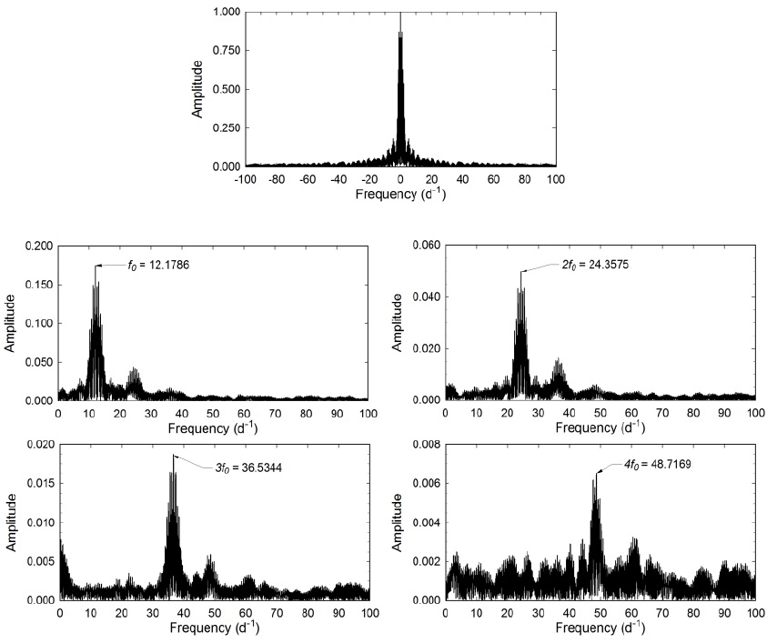 CCD Photometry and Evolutionary Status of the Hads Variable PT Com