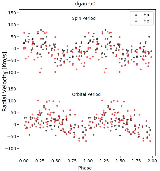 New Photometry and Spectroscopy of DW Cancri