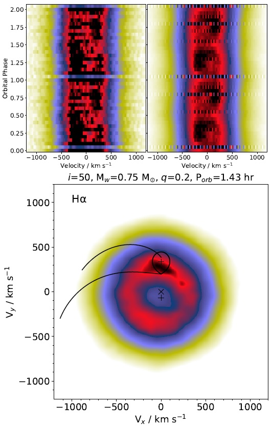 New Photometry and Spectroscopy of DW Cancri