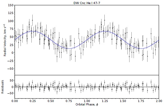 New Photometry and Spectroscopy of DW Cancri
