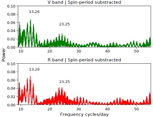 New Photometry and Spectroscopy of DW Cancri