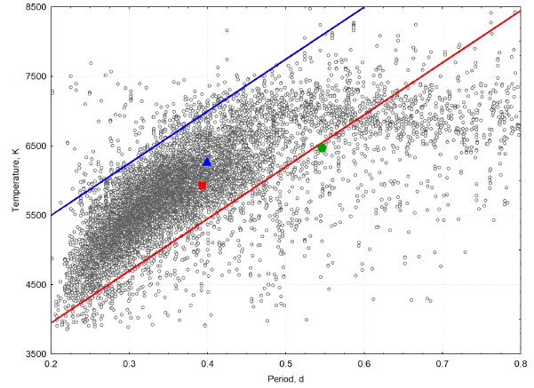 First Light Curve Analysis of the Moderate Fill-Out Contact Binary ...