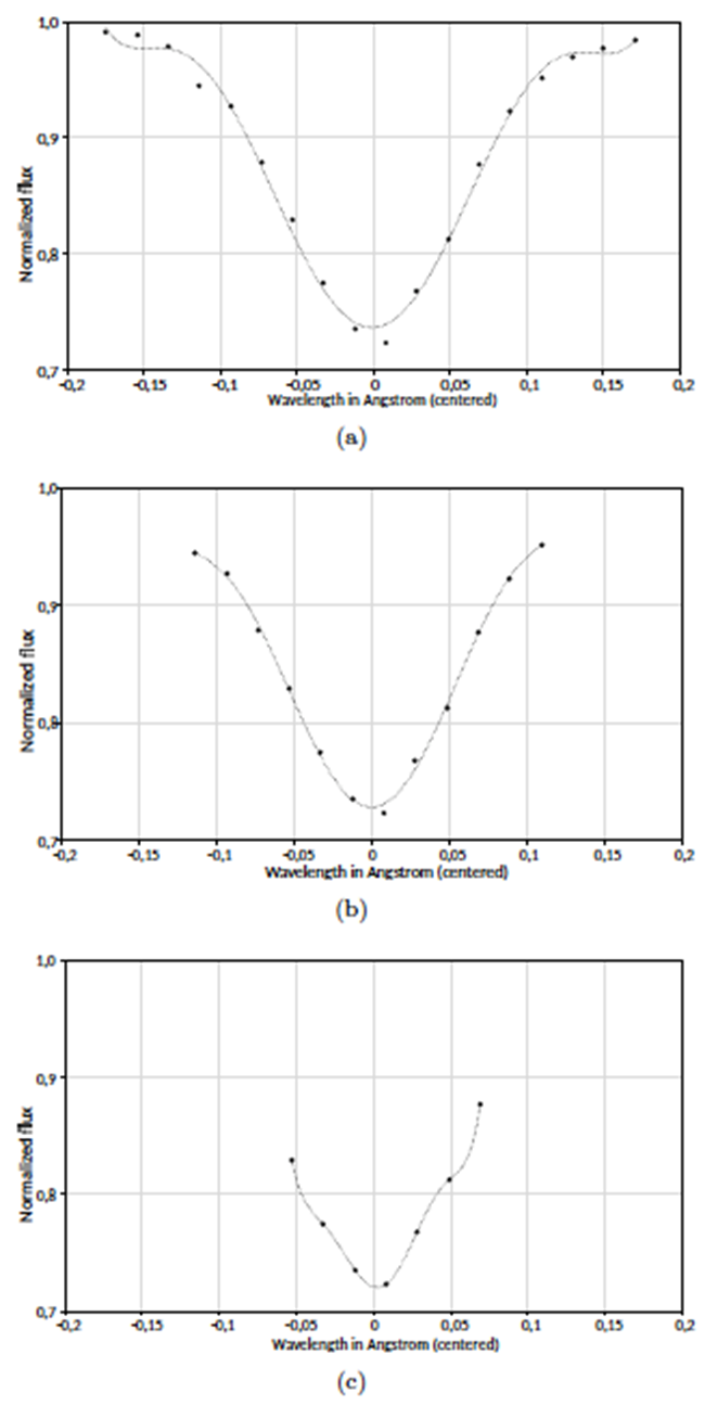 The Differential Redshift of Titanium Lines in K Stars