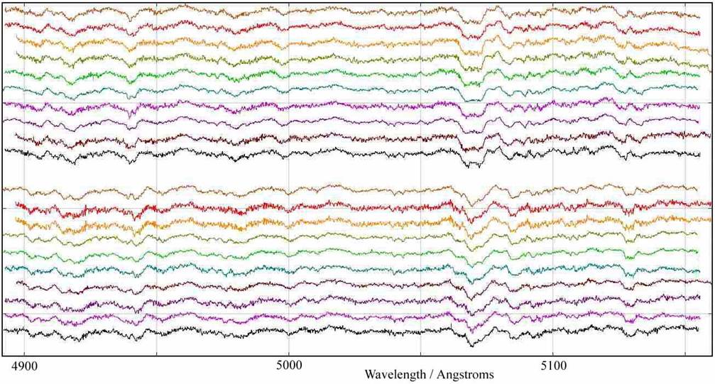 The Overcontact Binary V563 LYRAE