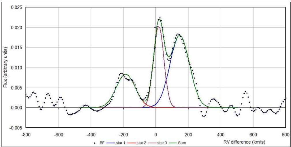 The Overcontact Binary V563 LYRAE