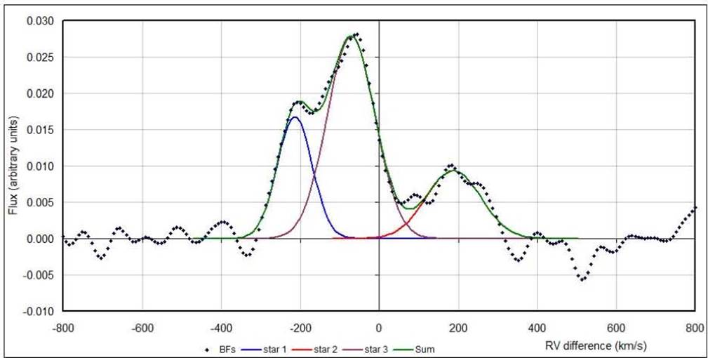 The Overcontact Binary V563 LYRAE