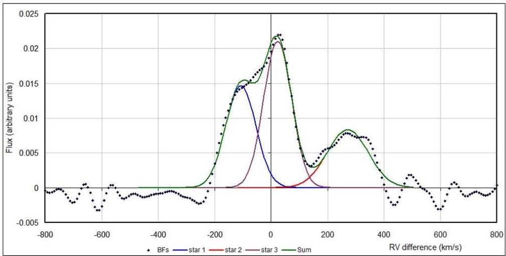 The Overcontact Binary V563 LYRAE