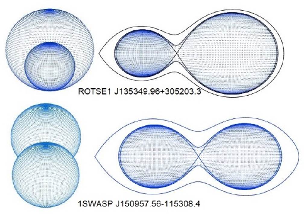 Photometric Analysis of Two K Spectral Type Contact Binary Systems