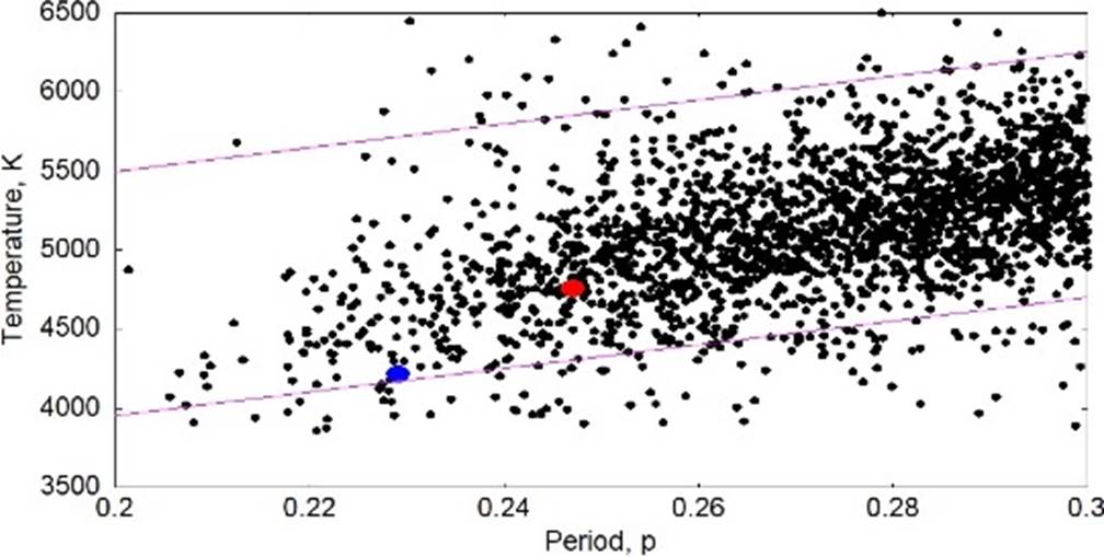 Photometric Analysis of Two K Spectral Type Contact Binary Systems
