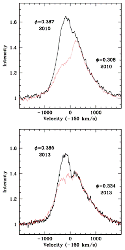 Observational Constraints on the HD 5980 Wind-Wind Collision